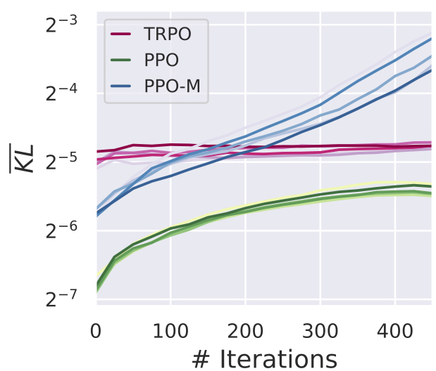 A Closer Look at Deep Policy Gradients (Part 3: Landscapes and Trust Regions) – gradient science