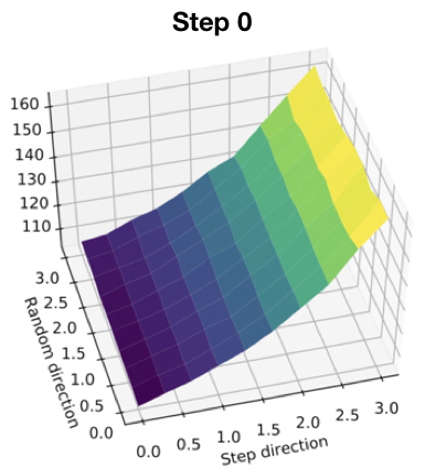 A Closer Look at Deep Policy Gradients (Part 3: Landscapes and Trust ...