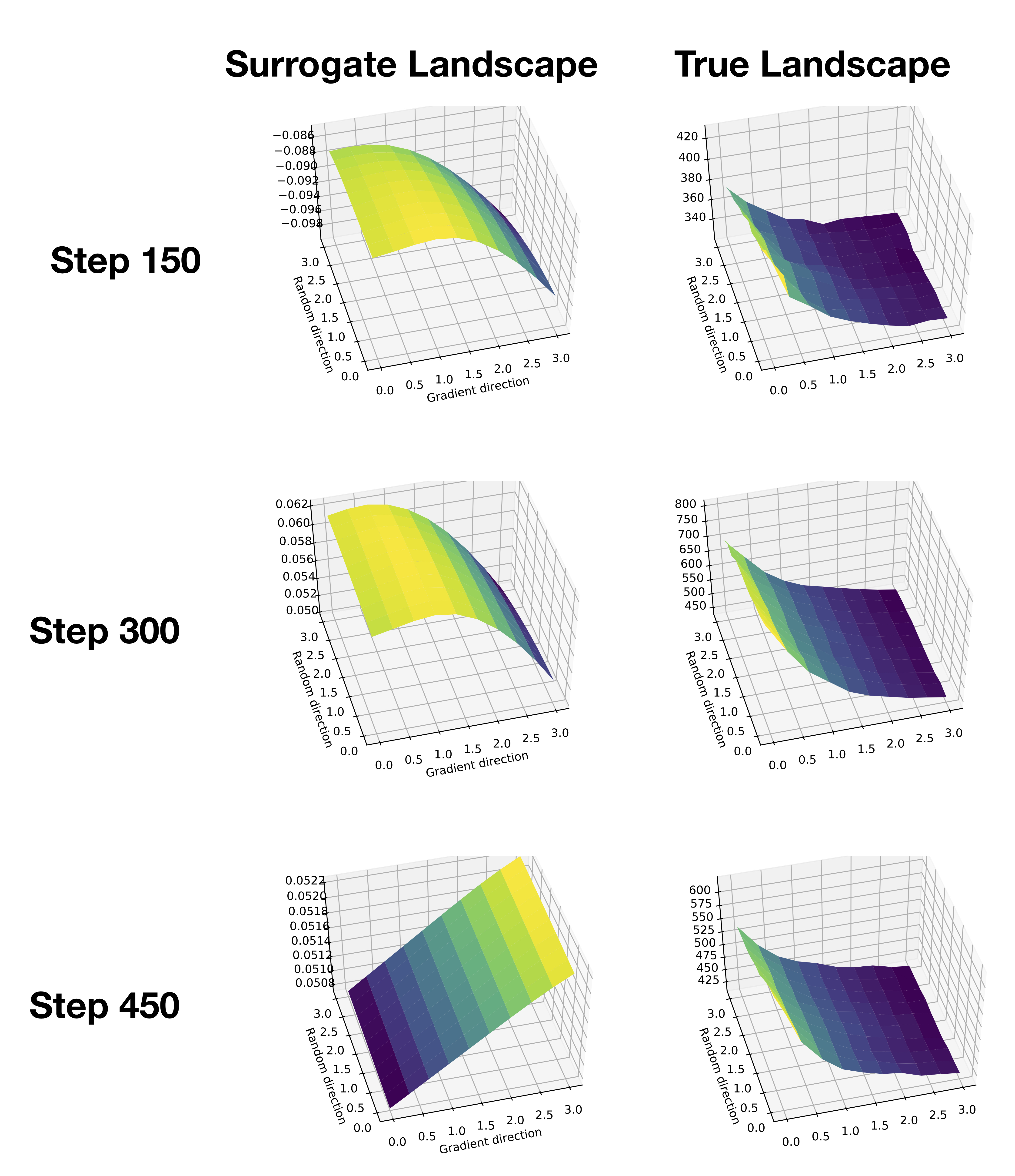 A Closer Look at Deep Policy Gradients (Part 3: Landscapes and Trust Regions) – gradient science